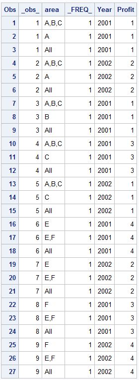 Creating Multi Labels Using Proc Format Cntlin Sas Support Communities