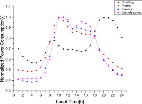 Figure 13 From Optimal Inclination And Azimuth Angles Of A Photovoltaic Module With Load