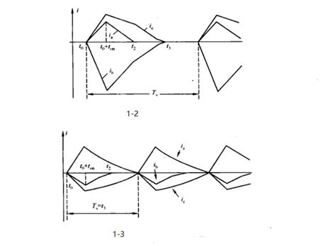 analysis of three phase single switch boost pfc rectifier controlled by