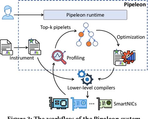 Figure 3 From Unleashing Smartnic Packet Processing Performance In P4
