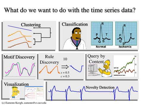 ppt mining time series powerpoint presentation free download id