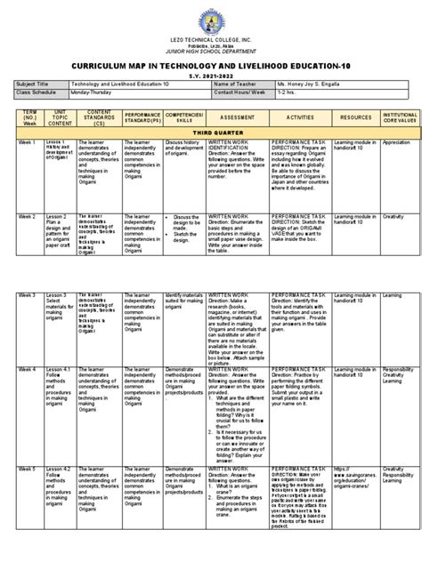 Curriculum Map Tle Q3 F2f Pdf Learning Origami