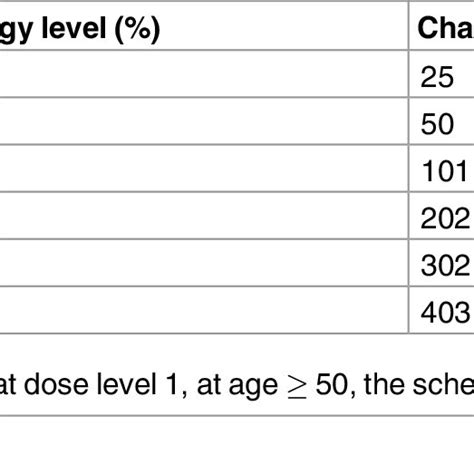 Flowchart Of Patient Selection In The Electroconvulsive Therapy Ect Download Scientific