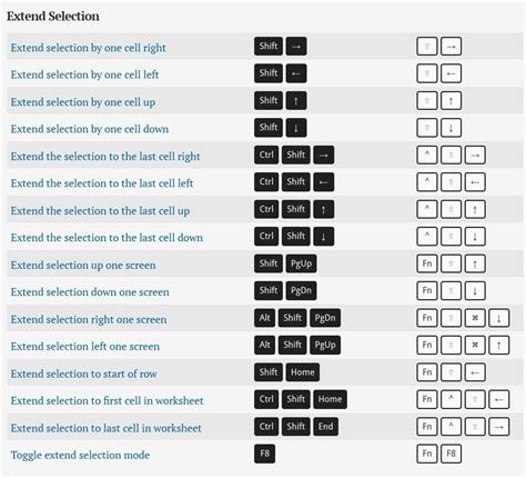 Excel Shift Cells Right Keyboard Shortcut Vastalpha
