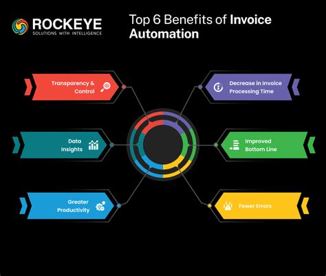 Invoice Automation Save Time Boost Efficiency