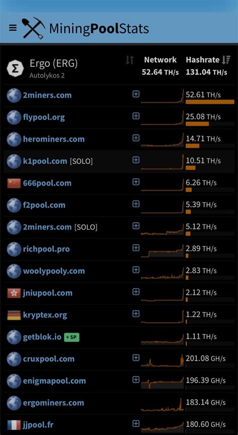 Make Sure To Distribute To Different Mining Pools And Avoid 51 Attack