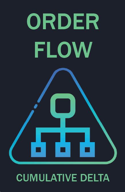 The Complete Ninjatrader 8 Indicators Frameworks Bundle