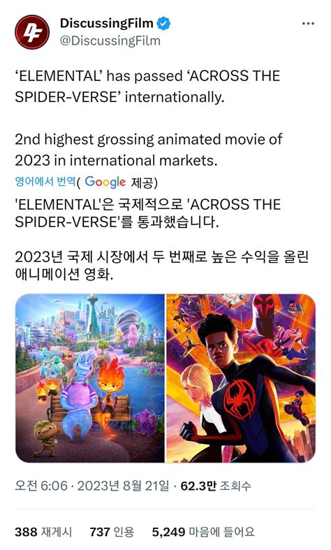 더쿠 엘리멘탈 스파이더맨 어크로스 더 유니버스를 넘기고 전세계 시장에서 올해 2위 수익 기록