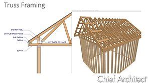 Framing With A Truss Roof System Video Chief Architect