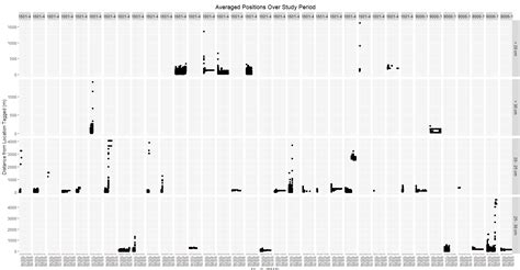R Facetgrid How To Remove Graphs With No Data Stack Overflow