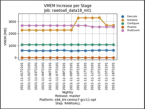 Cuda Enabled Build Of Onnxruntime Takes Runtime Memory For Functions Those Don T Need Cuda