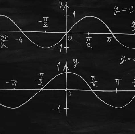 动图全解三角函数，不会做三角函数题的戳进来！ Sin Cos 问题