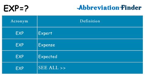 What Does Exp Mean