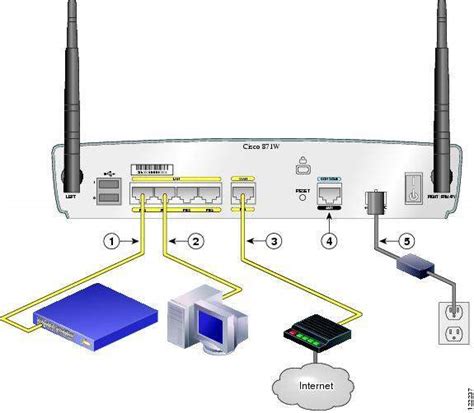 Different Types Of Switches Network Switches Eeweb