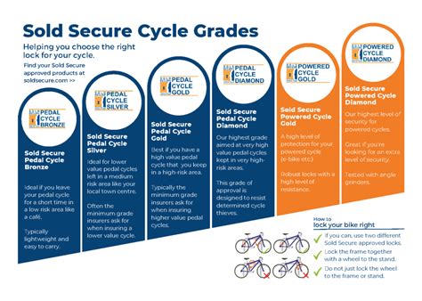 Dundees New Bikehangars Boost Cycling Infrastructure Cyclehoop