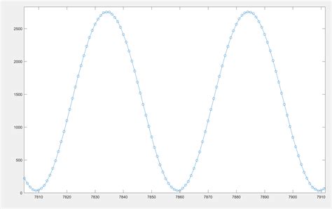 Setting Up Isr For Adc On Zero Page 2 Zero Arduino Forum
