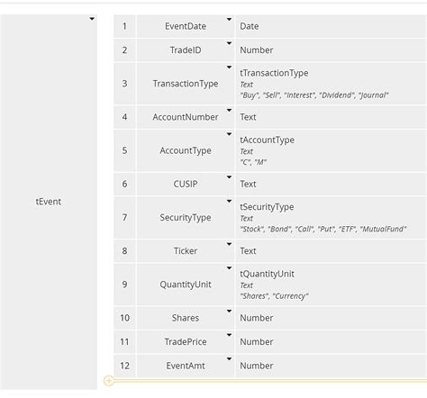 Dmn Validating Data Input Method And Style