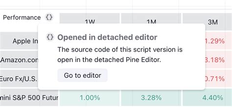 Aproveitando O Espaço Explorando O Modo Destacado Atualizado No Pine Editor — Blog Tradingview