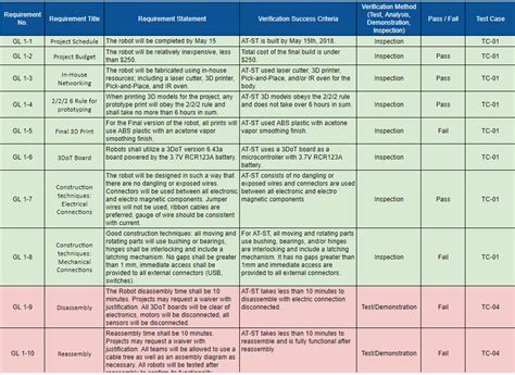 At St Verification Test Plan Arxterra