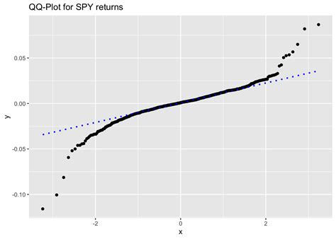 Quant Dira T On 02 Normality Of Asset Returns