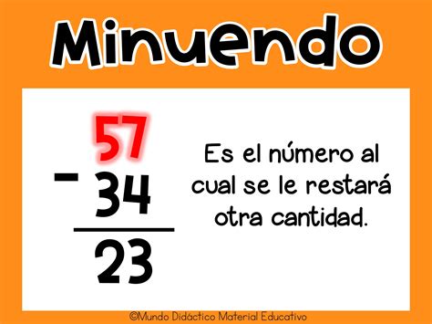 Carteles didácticos partes de las operaciones básicas page 0013