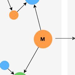 PDF BioBLP A Modular Framework For Learning On Multimodal Biomedical Knowledge Graphs