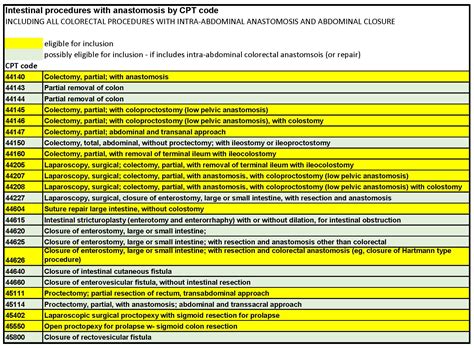 Colon Bundle Protocol For Pediatric Surgical Patients Mcgovern