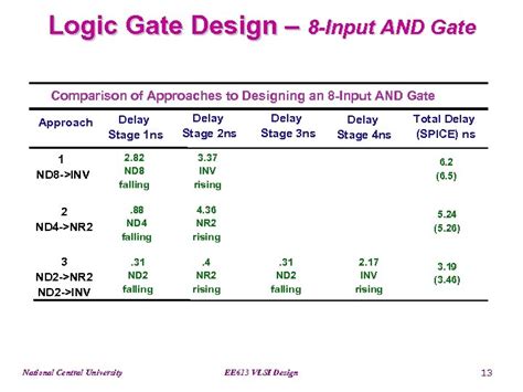 Vlsi Design Chapter 5 Cmos Circuit And Logic