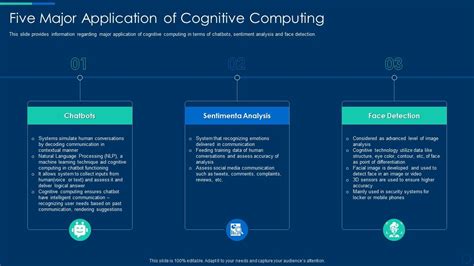 Five Major Application Of Cognitive Computing Cognitive Computing