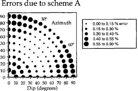 Figure 2 From Finite‐difference Calculation Of Traveltimes In Three Dimensions Semantic Scholar