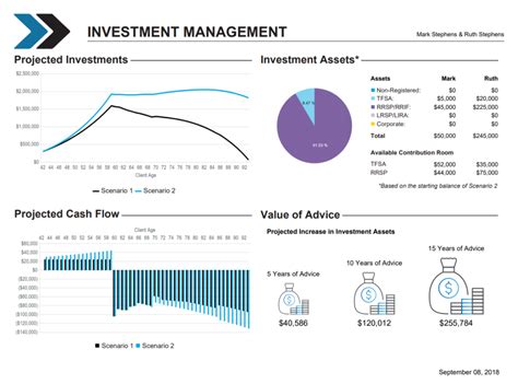 Sample Reports RazorPlan