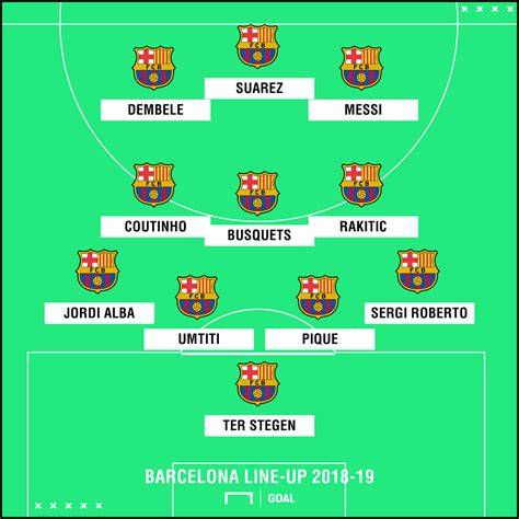 How Will Barcelona Line Up In 2018 19 Probable Xi Featuring Messi