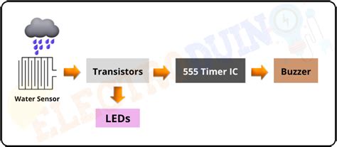 Rain Alarm Circuit Diagram Simple