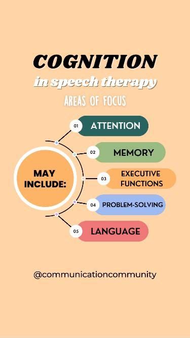 How To Write Cognition Goals With Goal Bank Artofit