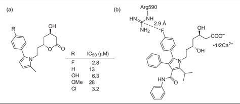 Figure 1 10 From Unique Properties Of Fluorine And Their Relevance To Medicinal Chemistry And