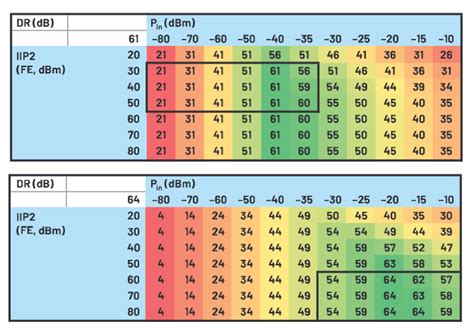 How To Find A Qualified Appliance Repair Technician Sfdr Considerations In Multi Octave