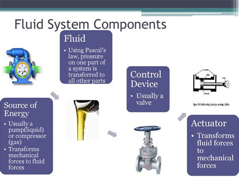 Fluid Systems And Components At Roberta Shanklin Blog