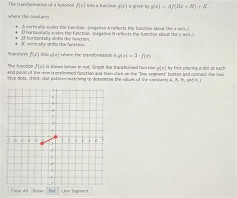Solved The Transformation Of A Function Fx Into A Function