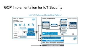 IoT Security Reference Architecture PPT