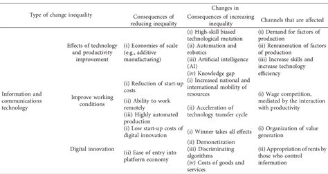 Table 1 From Applying Of Fuzzy Nonlinear Regression To Investigate The Effect Of Information And