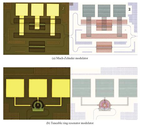 Silicon Photonics Modulators Key Developments And Challenges