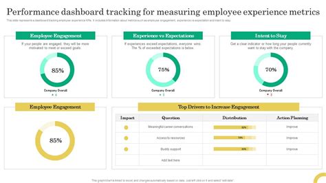 Performance Dashboard Tracking For Measuring Comprehensive Onboarding Program Ppt Template
