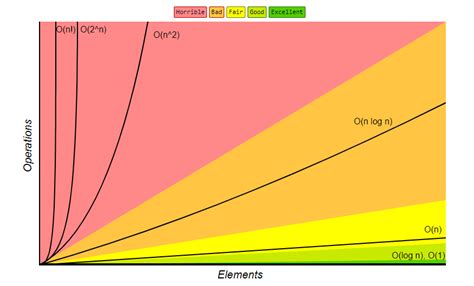 Time Complexity And Javascript What Is Time Complexity By Rachel