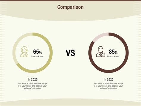 Comparison In Editable Ppt Powerpoint Presentation Visual Aids Professional Presentation