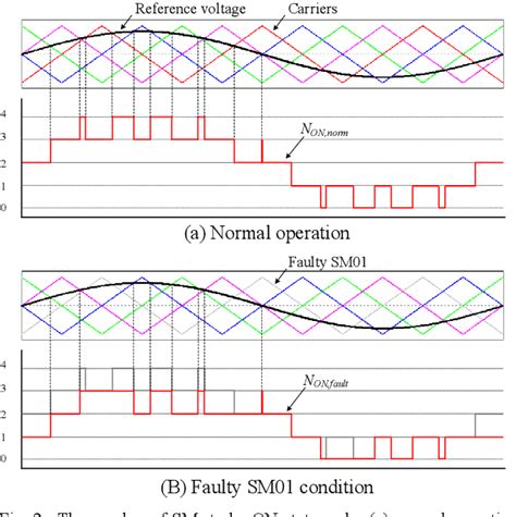 Figure 1 From A Novel Modulation Method For Half Bridge Based Modular