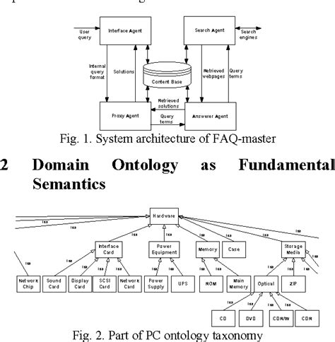 Figure 1 From An Ontological Multi Agent System For Web Faq Services Semantic Scholar