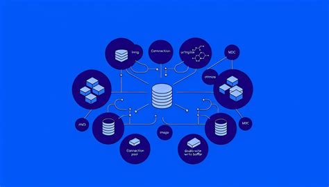Mysql 아키텍처와 성능 최적화 커넥션 풀 옵티마이저 Mvcc 그리고 더블 라이트 버퍼