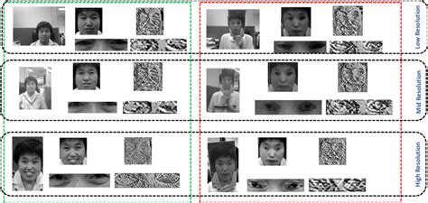 Qualitative Results Of Bsif On 2d Mask Casia Face Spoof Database A Download Scientific