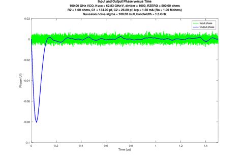 Using Ideal Frequency Divider Block In Cadence Rf Design Cadence Technology Forums Cadence