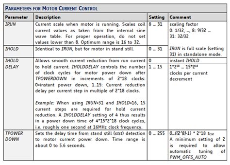 Trinamic Tmc2300 Eval Kit 2 Ph Stepper Motor Coolstep Element14 Community